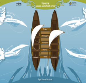 Strengthening cultural capability and Māori health nursing practice in ...